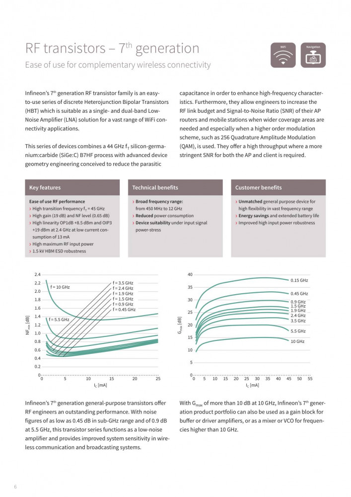 RF discretes document page 6