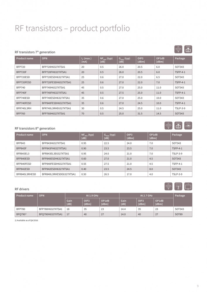RF discretes document page 9
