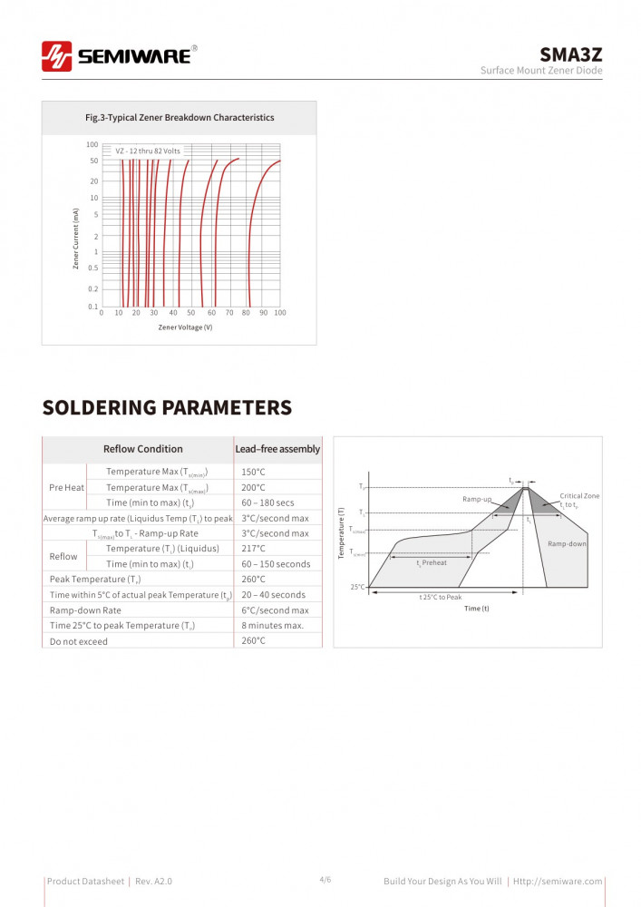 SMA3Z5946B datasheet page 4