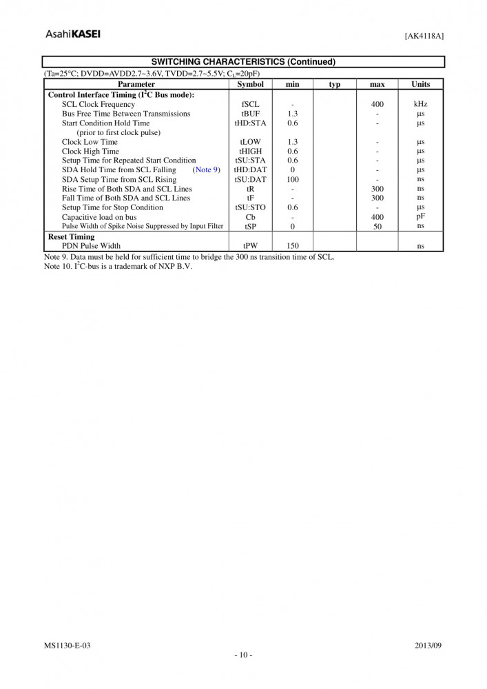 AK4118AEQ datasheet page 10