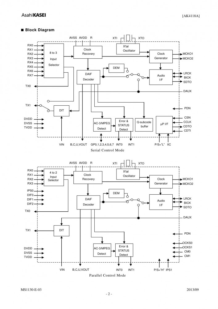 AK4118AEQ datasheet page 2