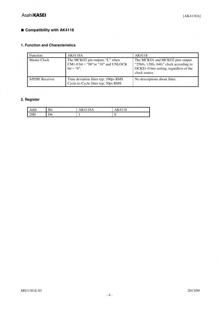 AK4118AEQ datasheet page 4