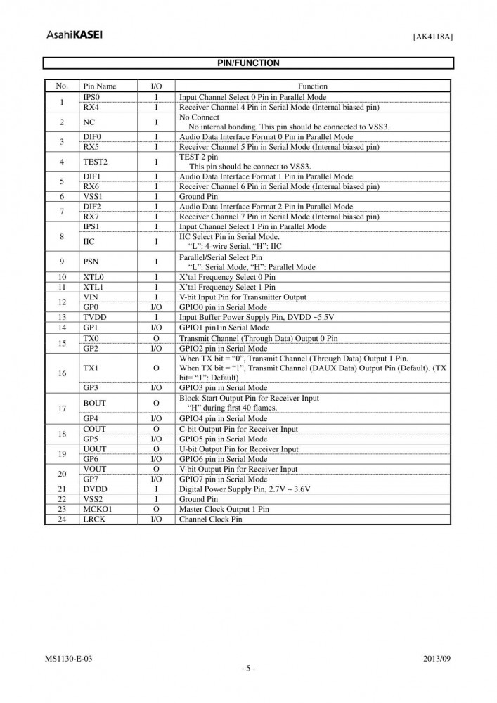 AK4118AEQ datasheet page 5