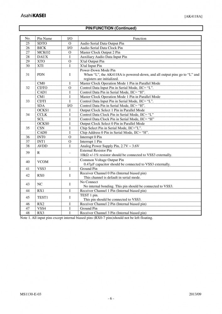 AK4118AEQ datasheet page 6