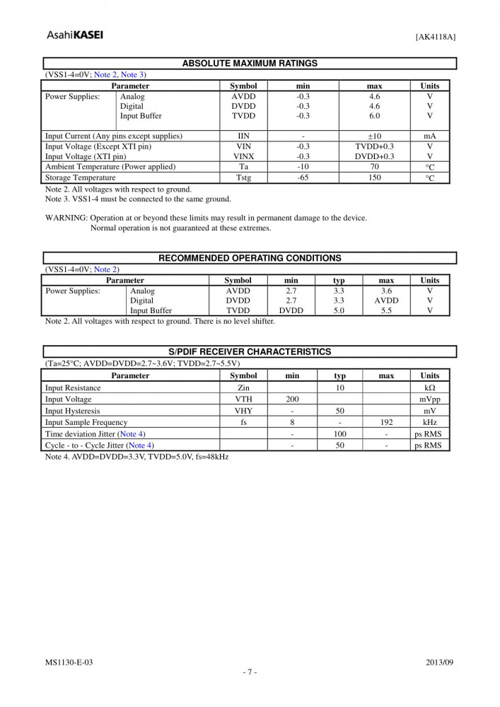 AK4118AEQ datasheet page 7