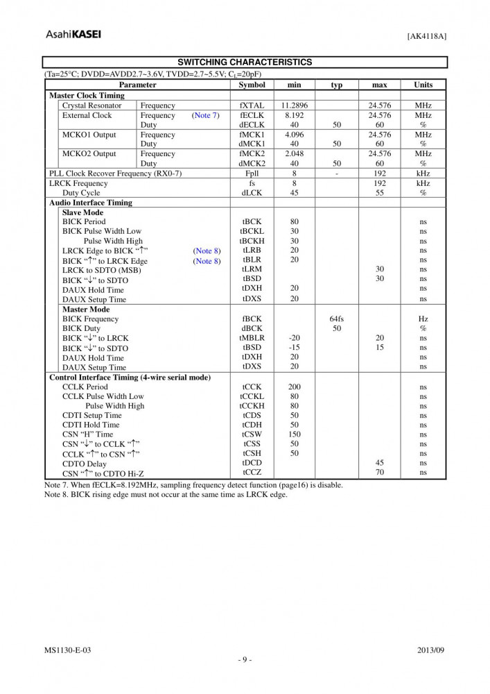 AK4118AEQ datasheet page 9
