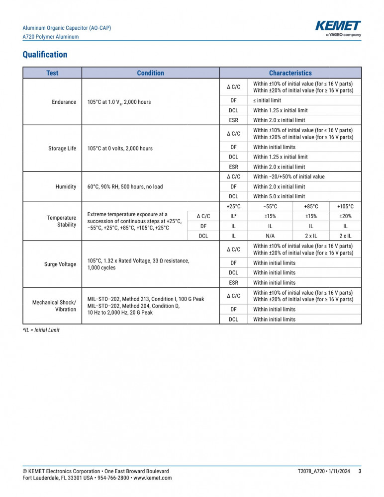 KEMET A720 document page 3