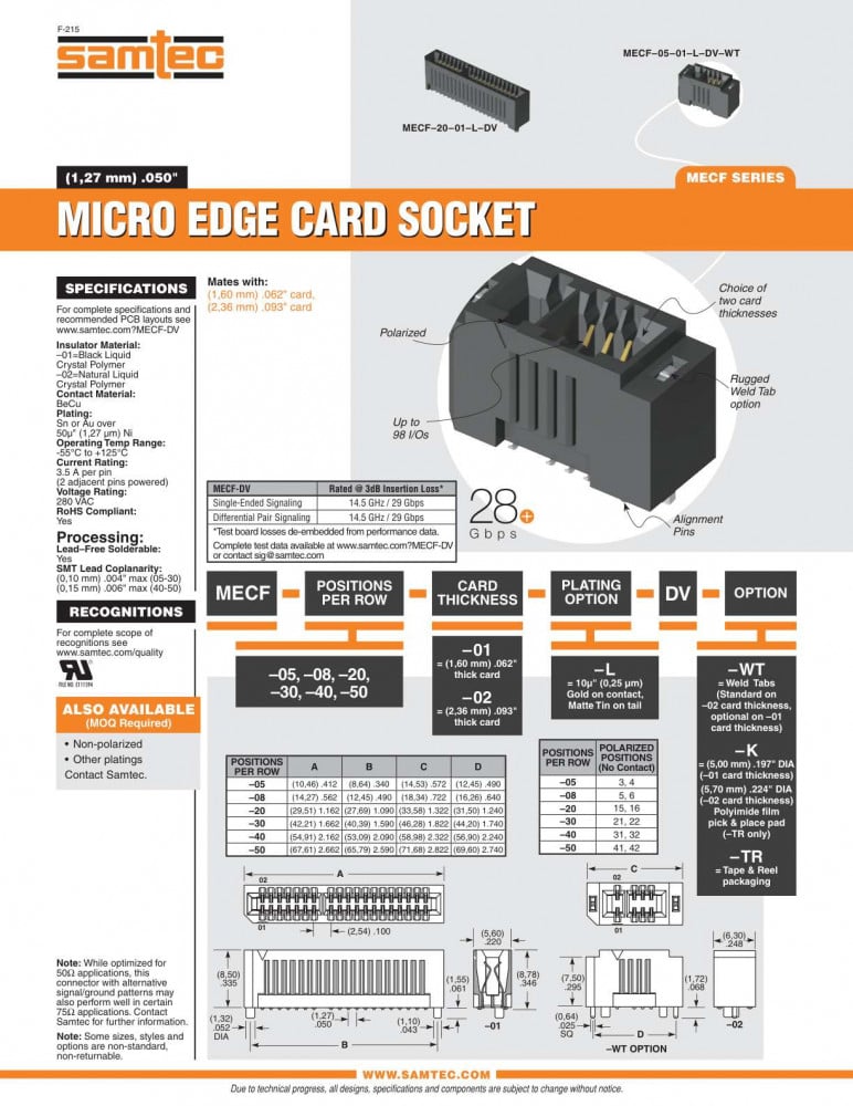 Samtec MECF technical specification sheet