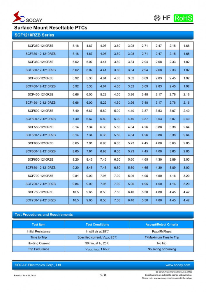 SOCAY SCF1210RZB datasheet page 3