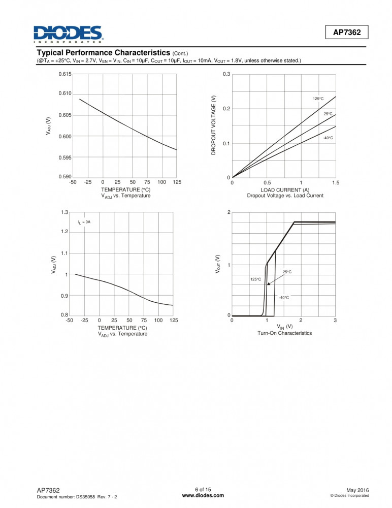 AP7362 datasheet page 6