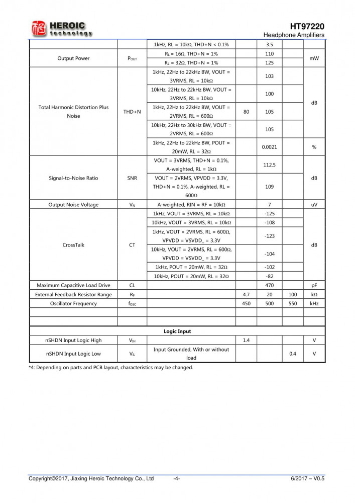 HT97220 datasheet page 4