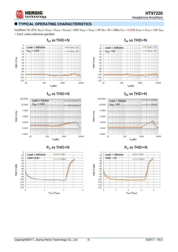 HT97220 datasheet page 5