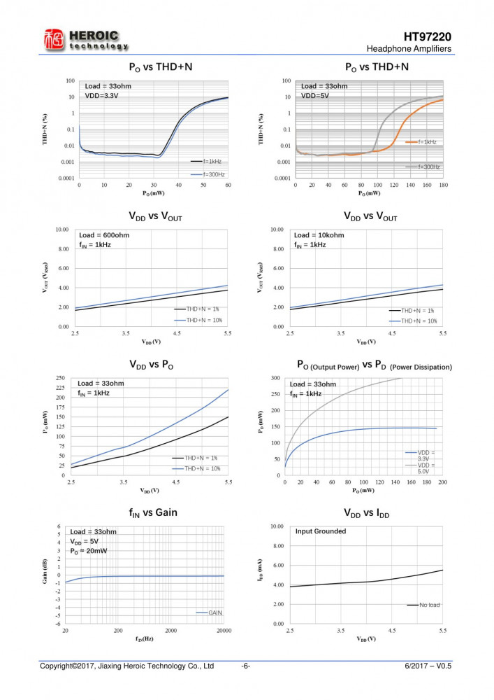 HT97220 datasheet page 6