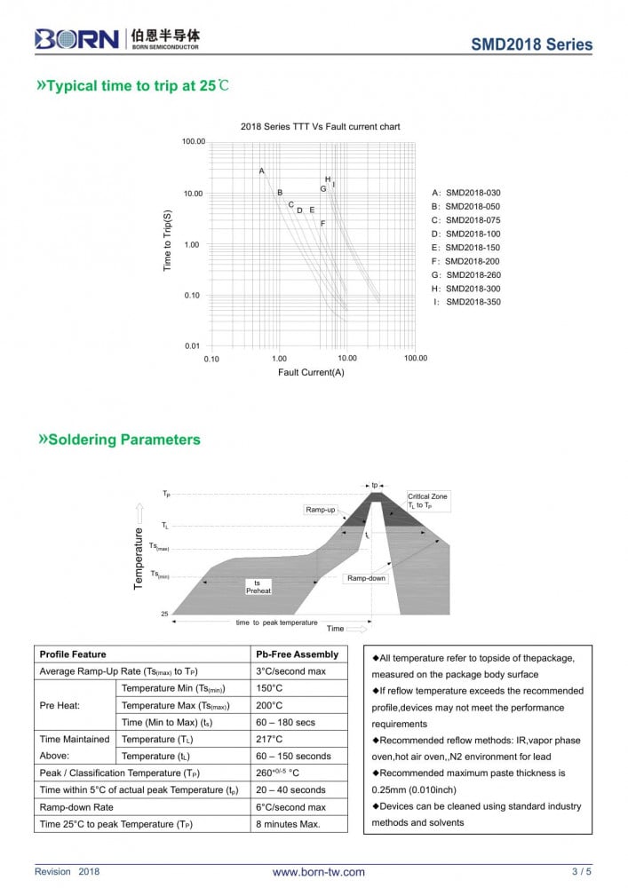 BORN SMD2018 PPTC datasheet page 3