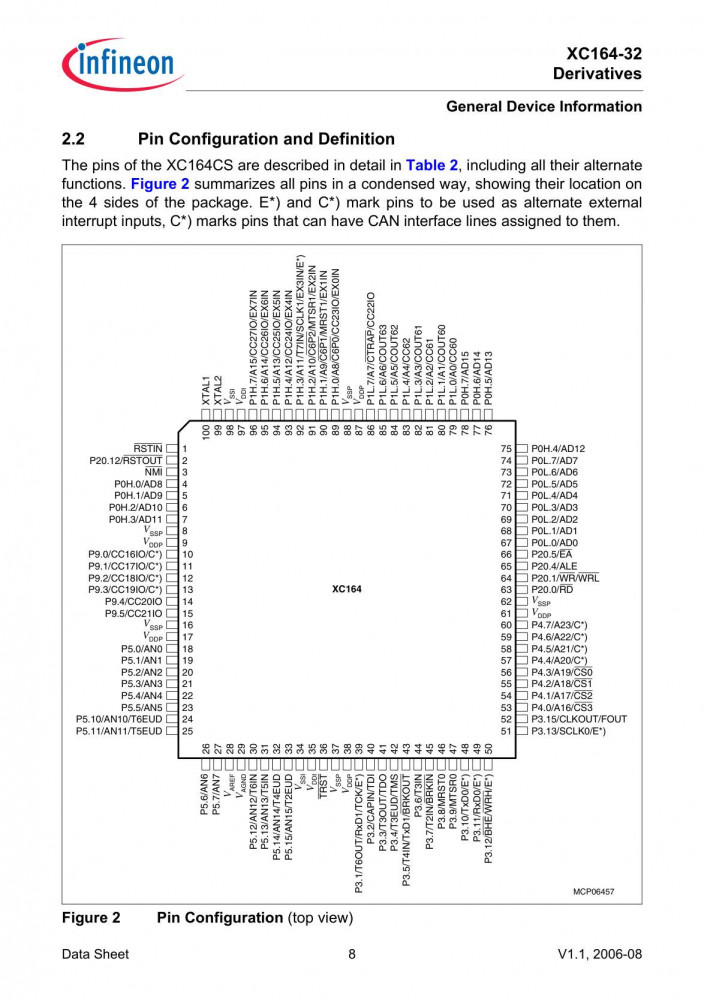 XC164CS datasheet page 10