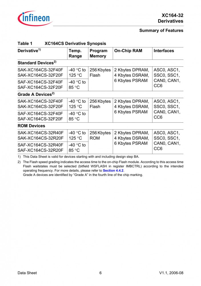 XC164CS datasheet page 8