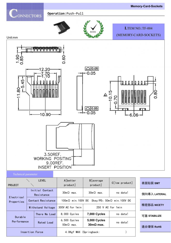 SOFNG TF-004 technical document page 1