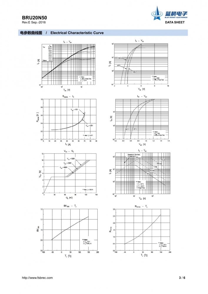 BRU20N50 datasheet page 3