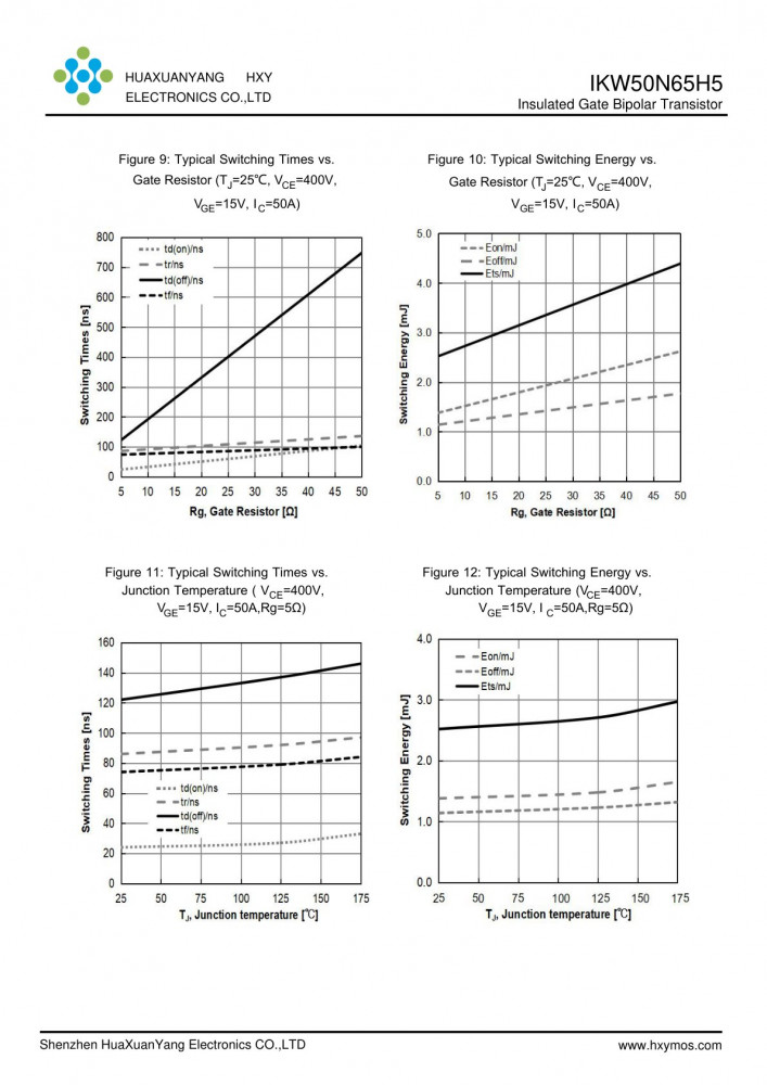 IKW50N65H5-HXY datasheet page 7
