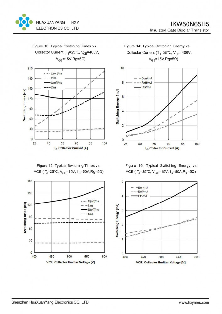 IKW50N65H5-HXY datasheet page 8