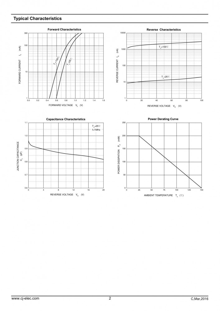BAS16TW datasheet page 2