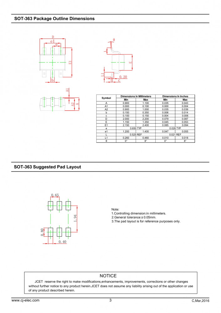 BAS16TW datasheet page 3