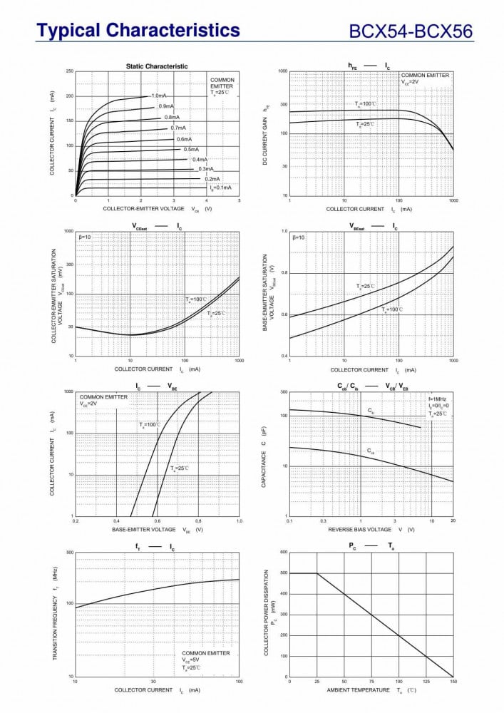 DOWO BCX56 datasheet page 3