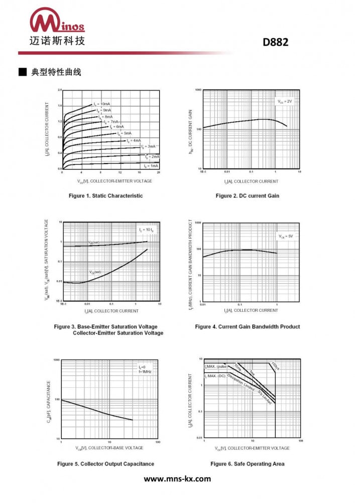 Minos D882 datasheet page 2