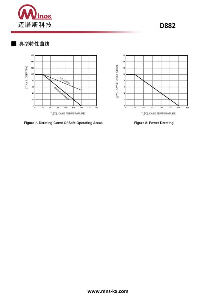 Minos D882 datasheet page 3