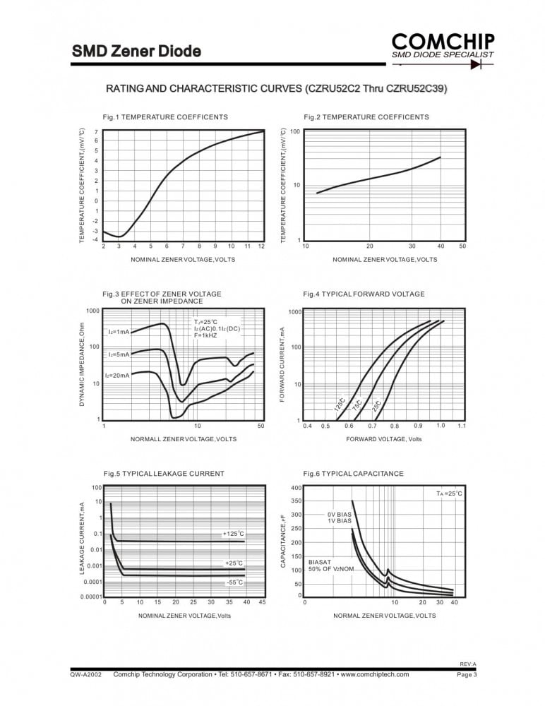 CZRU52C9V1 technical document page 3