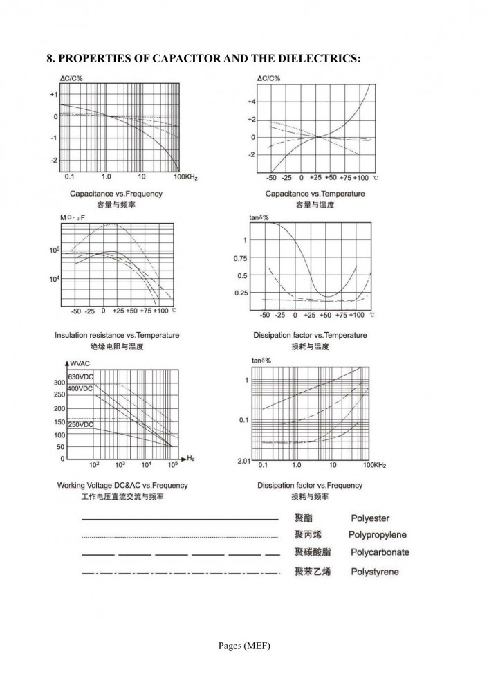 MEF125K400D01 specification page 6