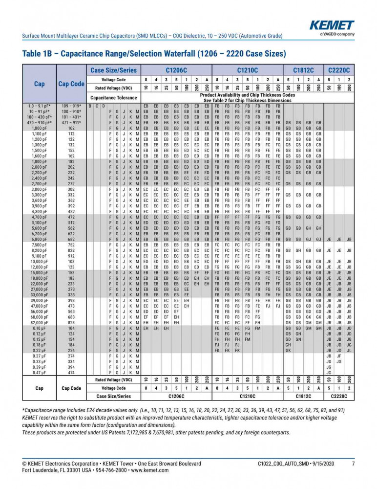 KEMET C0G automotive MLCC datasheet page 7