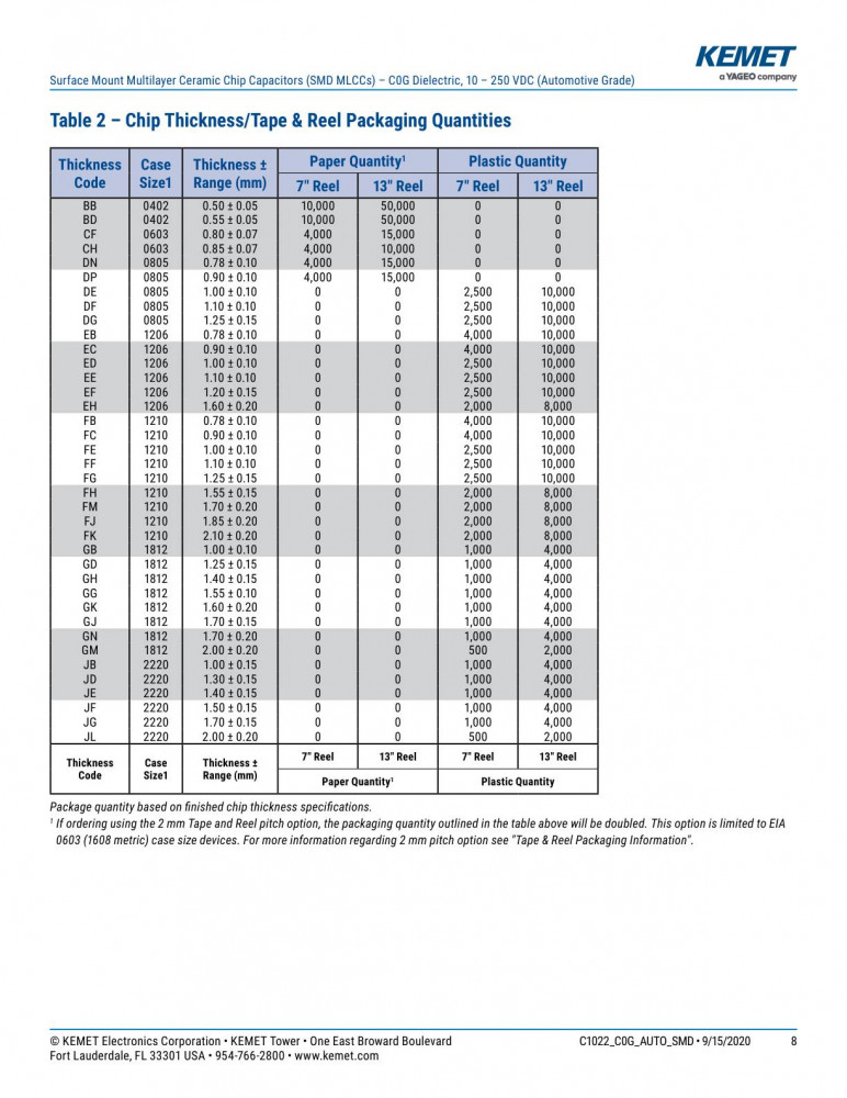 KEMET C0G automotive MLCC datasheet page 8