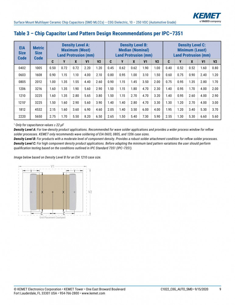 KEMET C0G automotive MLCC datasheet page 9