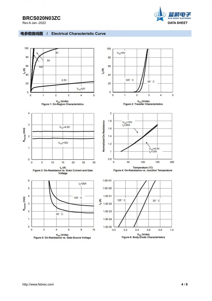 BRCS020N03ZC datasheet page 4