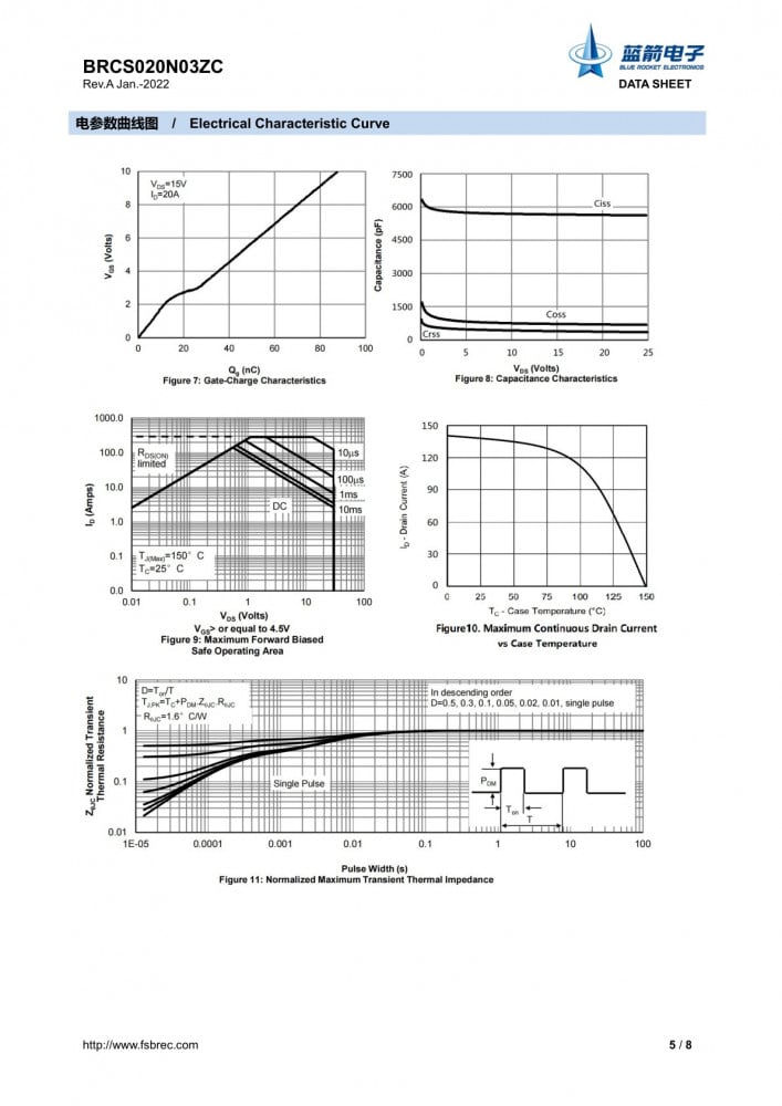 BRCS020N03ZC datasheet page 5