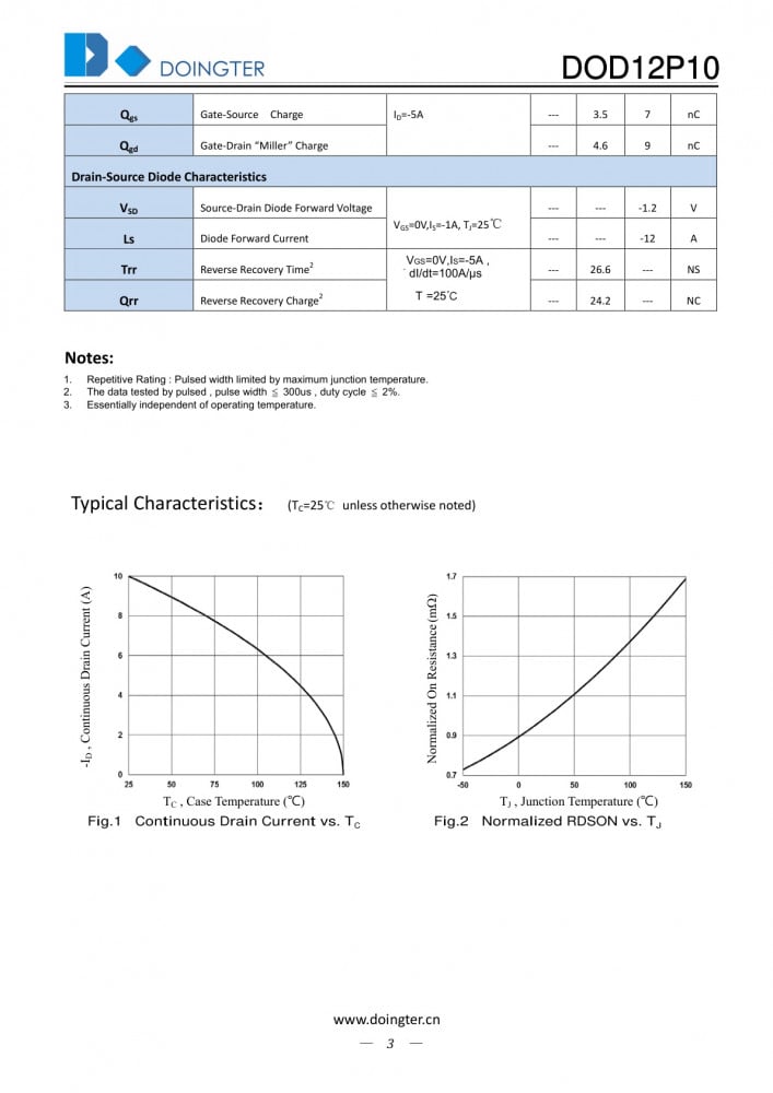 DOD12P10 datasheet page 3