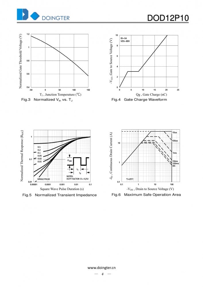 DOD12P10 datasheet page 4