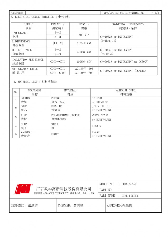 UU10.5-5mH approval document page 3