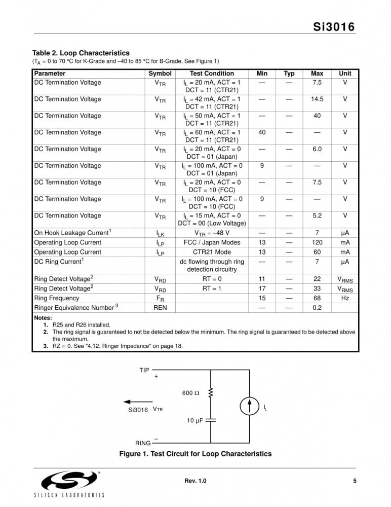 SI3016 datasheet page 5