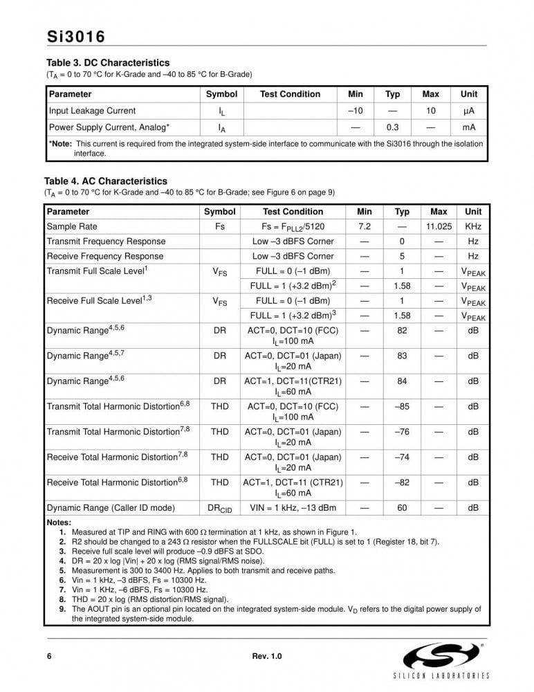 SI3016 datasheet page 6