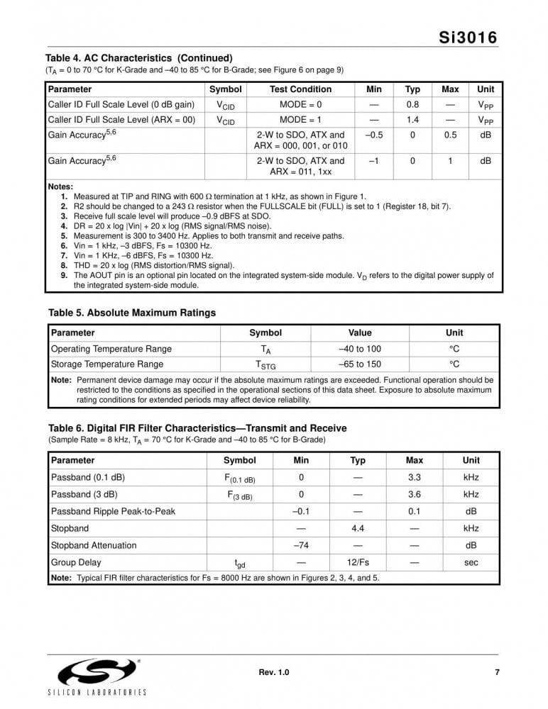 SI3016 datasheet page 7