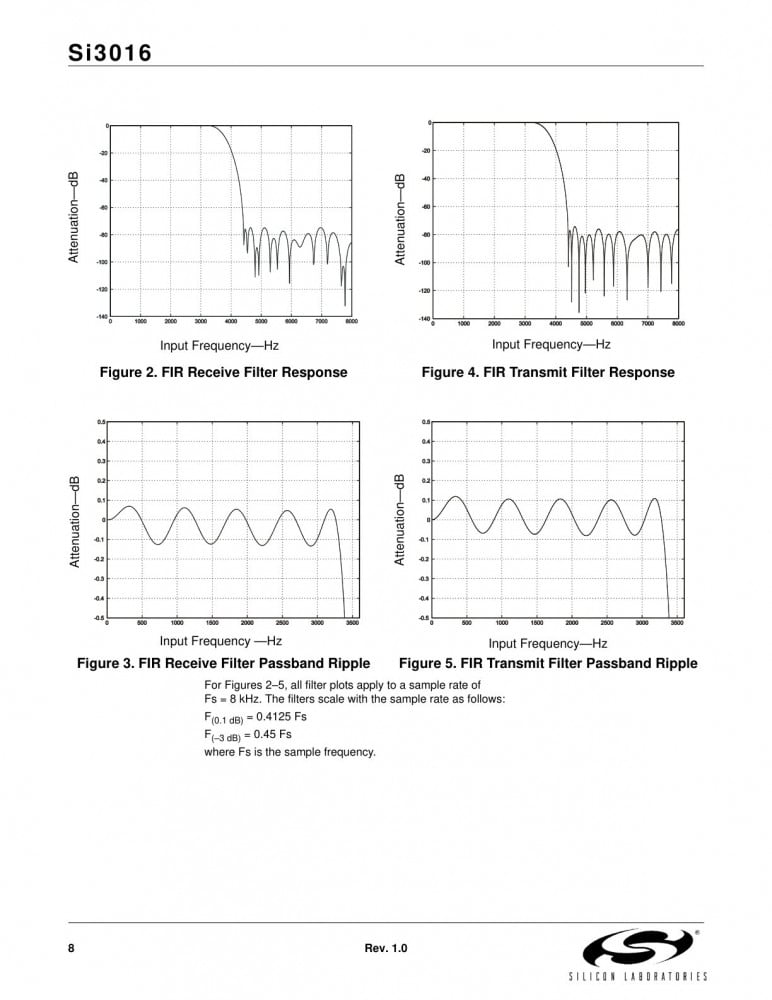 SI3016 datasheet page 8