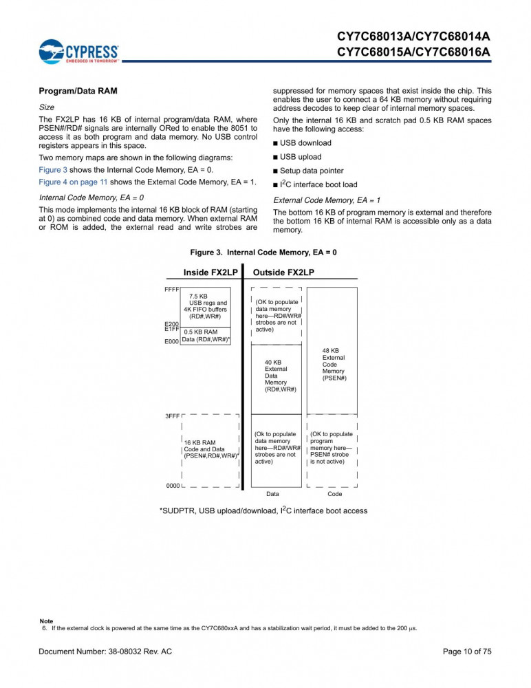 CY7C68013A datasheet page 10