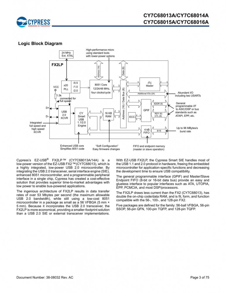 CY7C68013A datasheet page 3