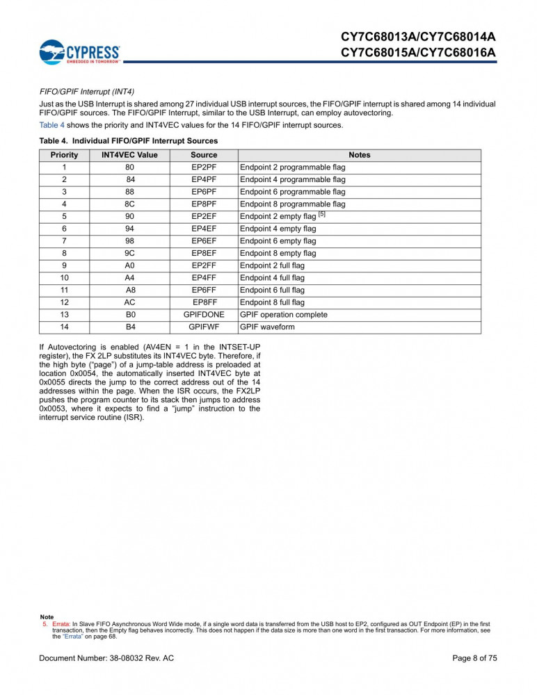 CY7C68013A datasheet page 8
