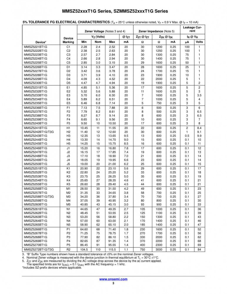 MMSZ5233BT1G datasheet page 3