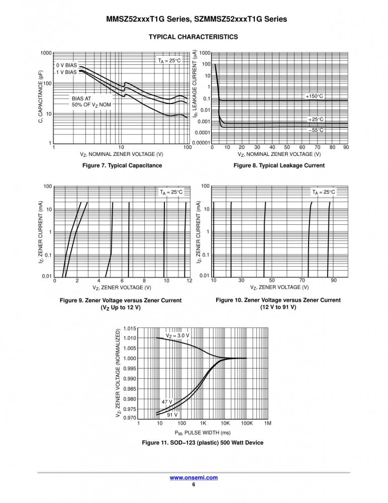 MMSZ5233BT1G datasheet page 6