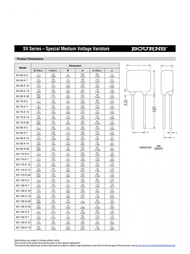 BOURNS SV Series datasheet page 5