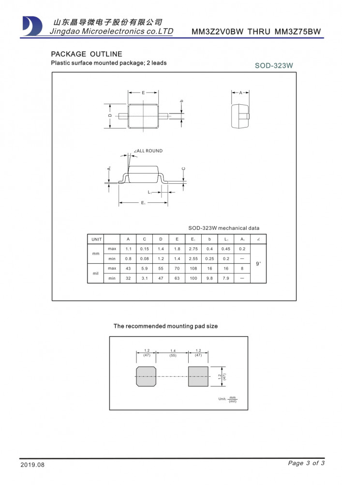 MM3Z3V0BW datasheet page 3